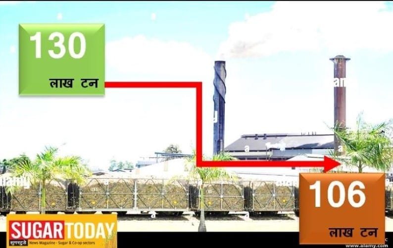 यंदा साखर उत्पादन २४ लाख टनांनी घटणार-sugartoday